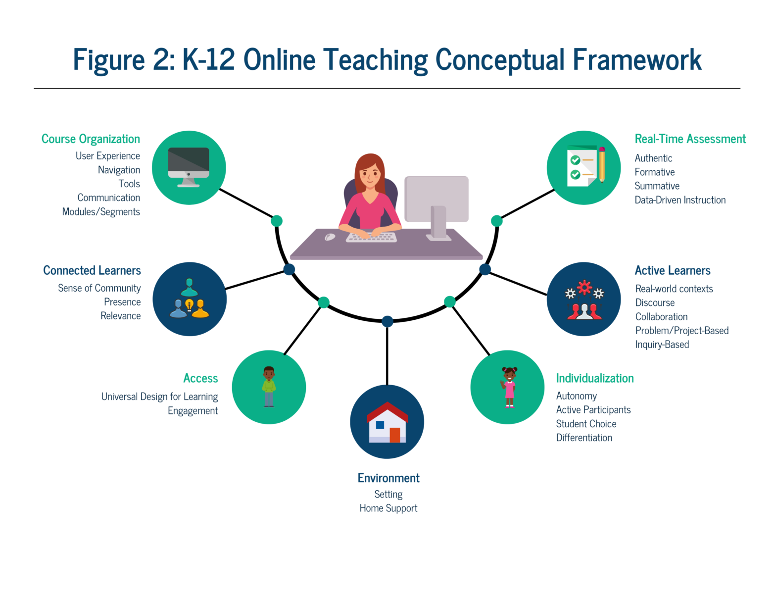Best Practice In K 12 Online Teaching best-practice-in-k-12-online-teaching